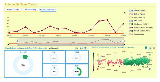 BDB Solutions For Automobile