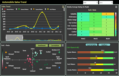 BDB Dashboard Gallery