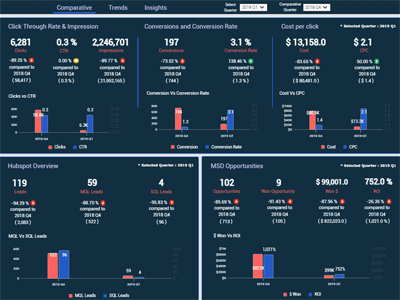 BDB Dashboard Gallery