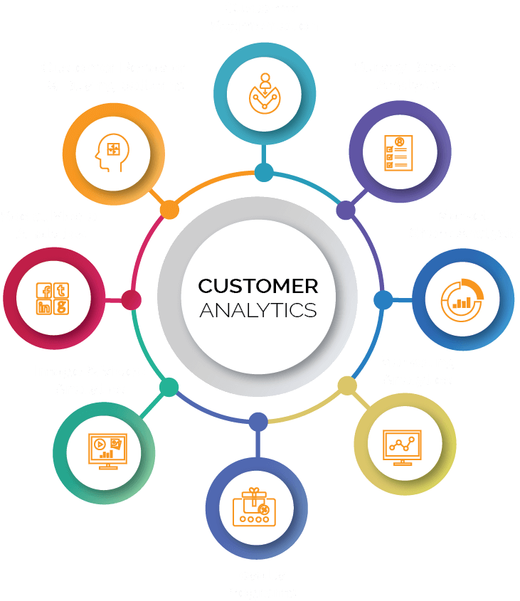 BDB Customer Analytics BDB Customer Analytics