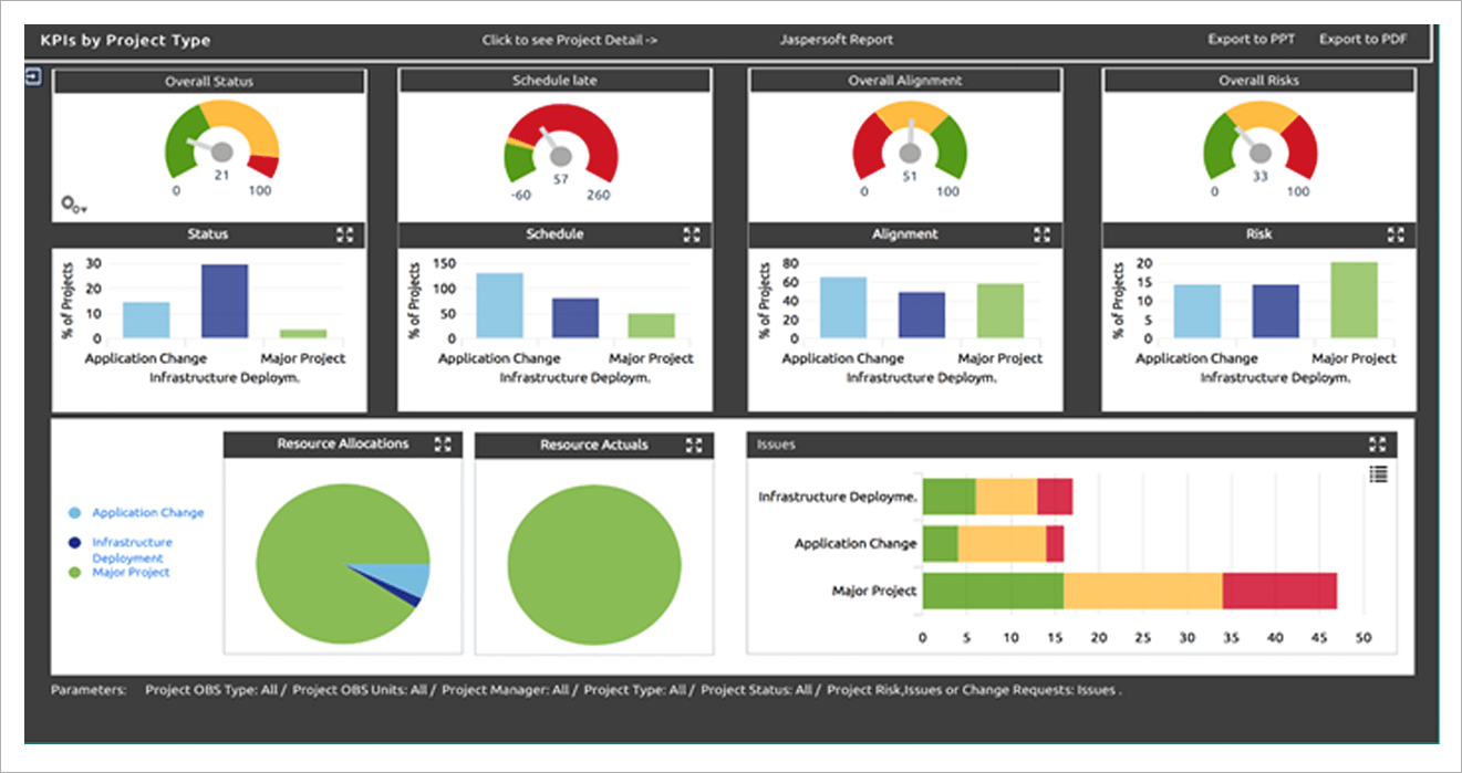BDB Solutions For CA PPM Analytics