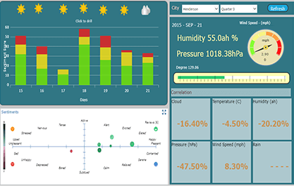 BDB Dashboard Gallery