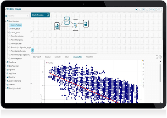 Bdb Predictive Workbench