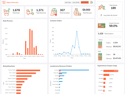 BDB Dashboard Gallery