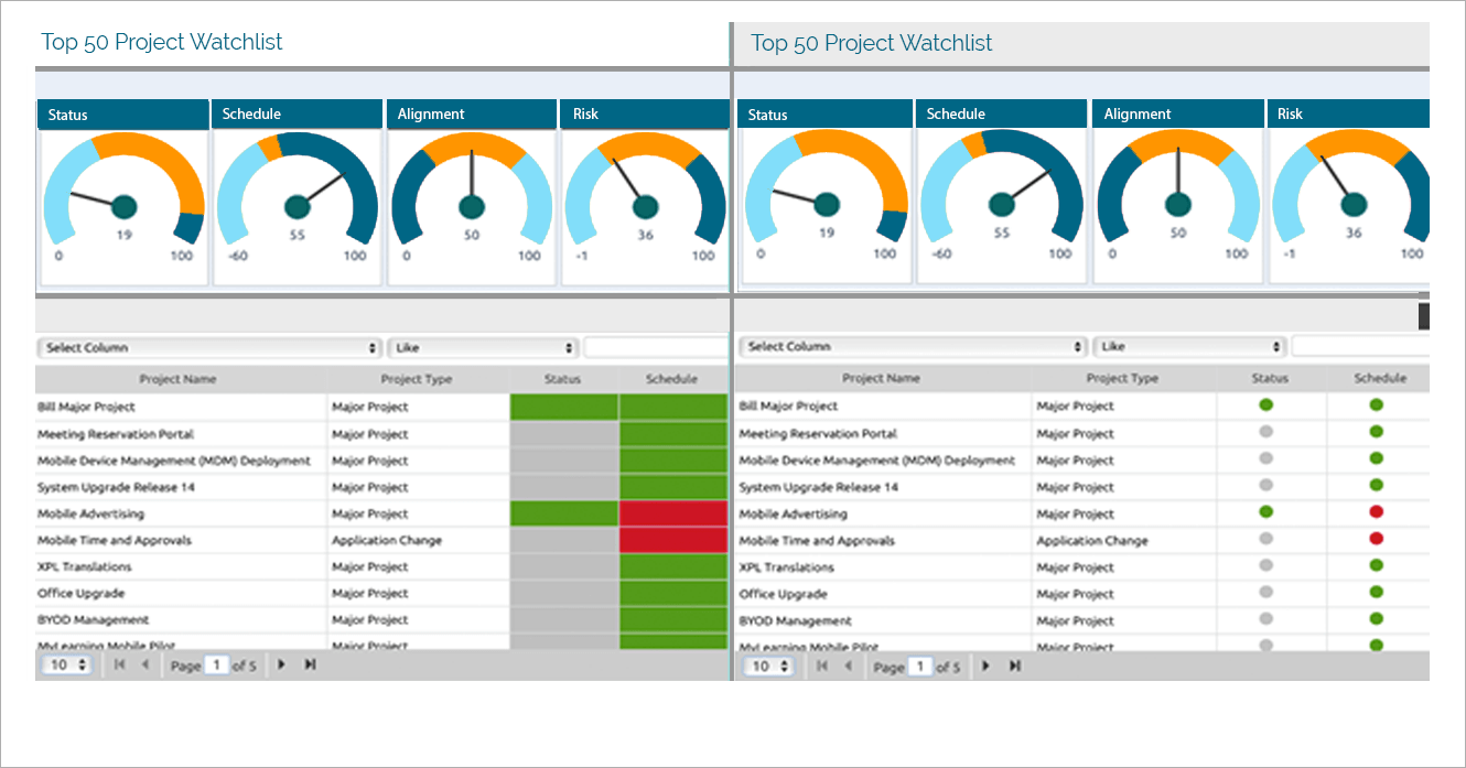 BDB Solutions For CA PPM Analytics