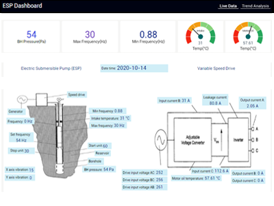 BDB Dashboard Gallery