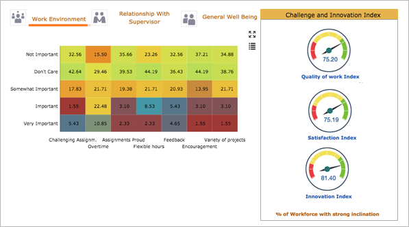 BDB Solutions For Workforce/HR Analytics Platform