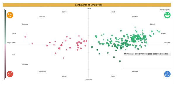 BDB Solutions For Workforce/HR Analytics Platform